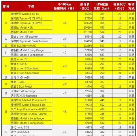 100到200加速图标