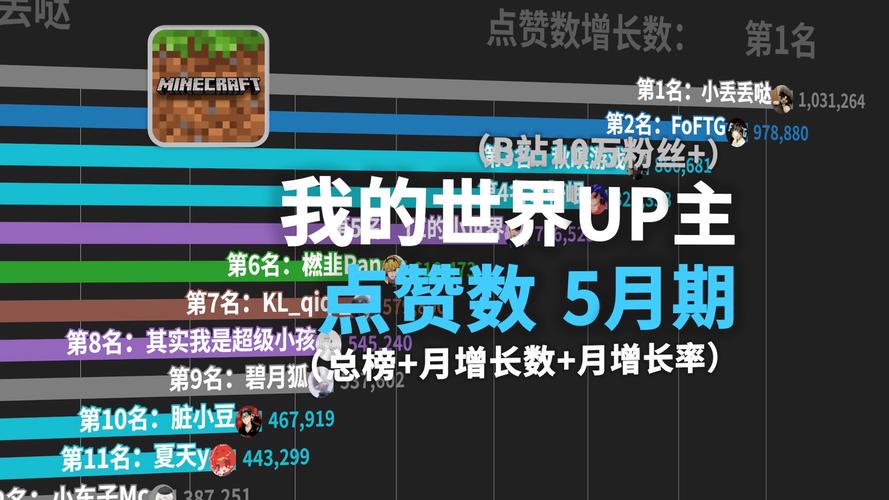 我的世界国际版抢首赞评论图标