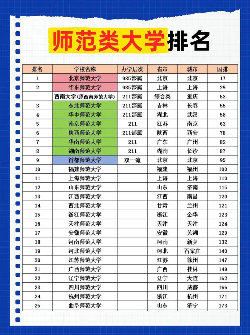 湖南师范大学排名榜图标