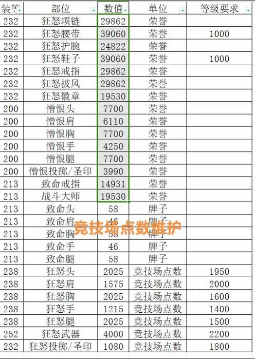 怀旧服竞技场分数更新时间截图