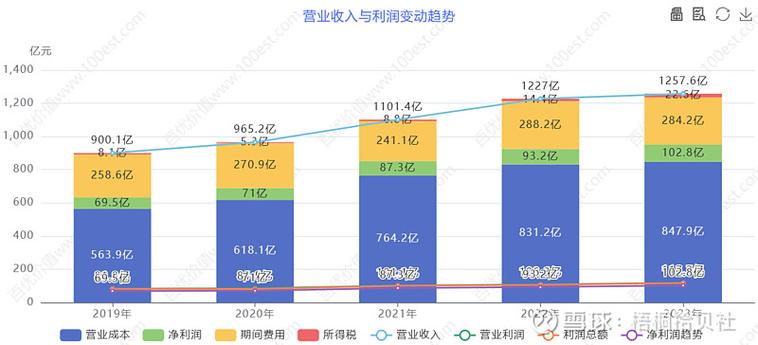 利润表分析图标