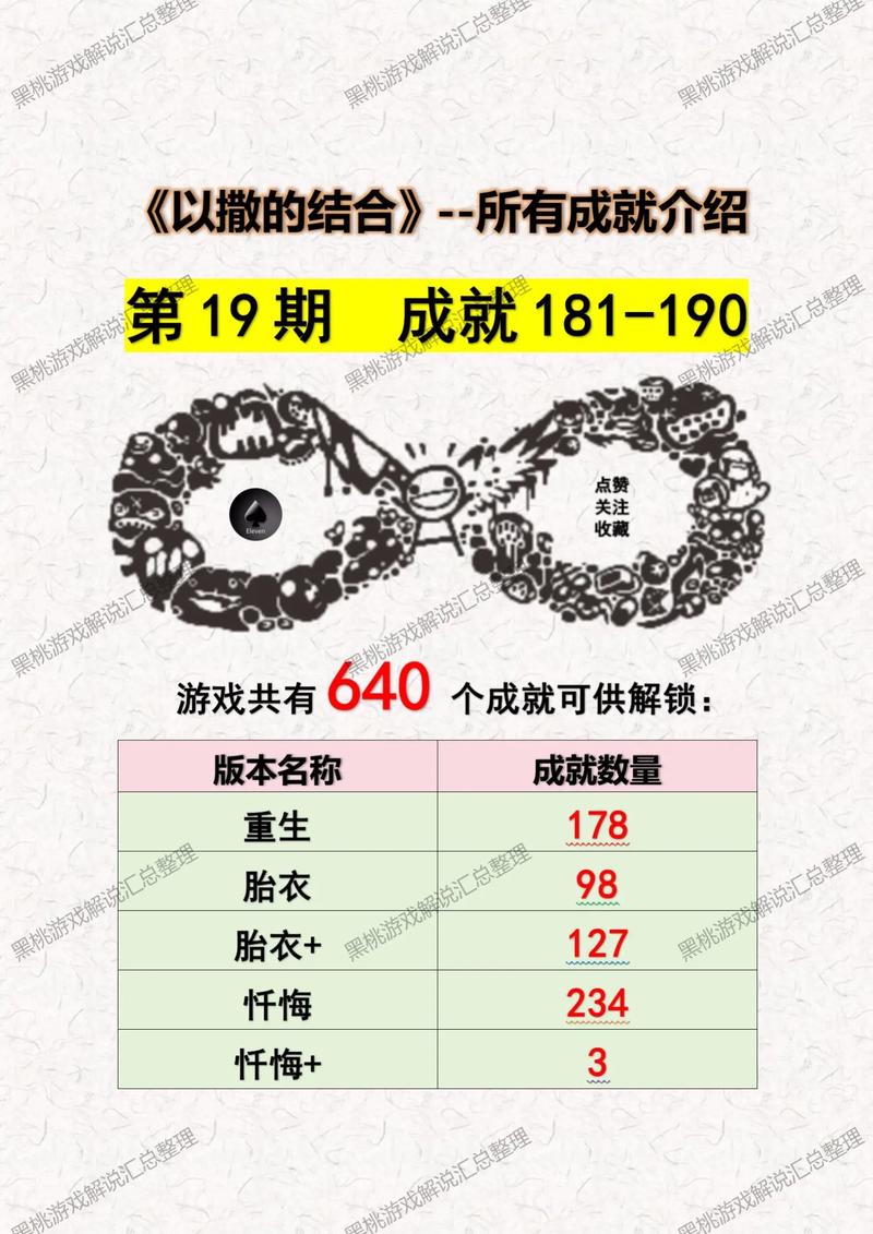 以撒的结合全成就mod图标