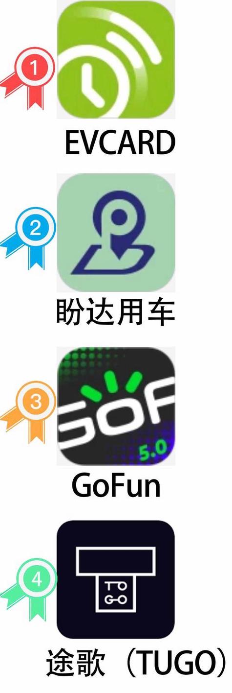 gofun共享汽车app下载图标