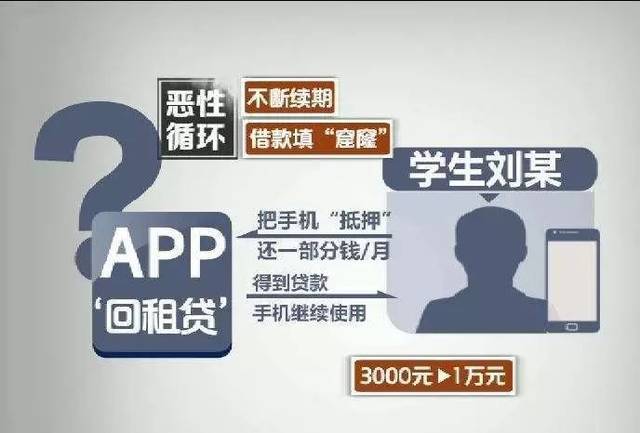 易回租借款截图
