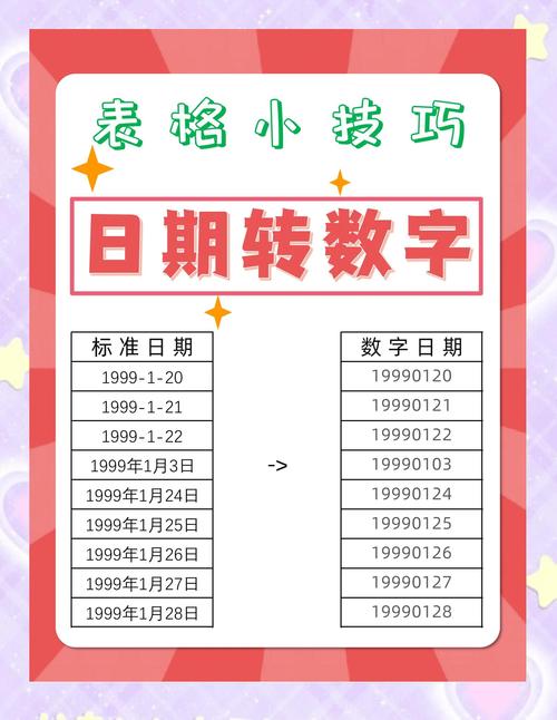 表格里面的数字为什么变成日期截图