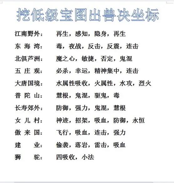 低级藏宝图出货一览表图标