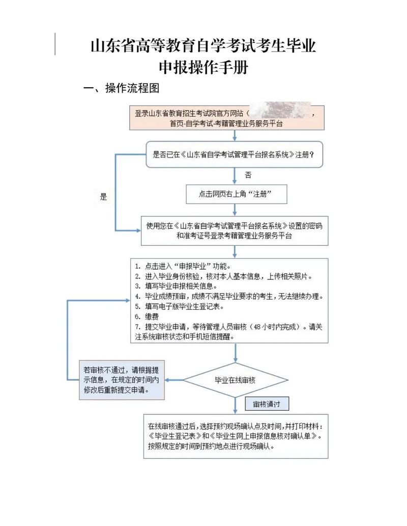 山东高速etc注销流程图标