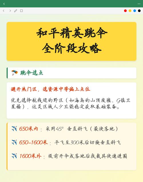 和平精英多远距离跳伞图标
