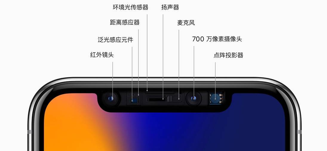 iphonex摄像头参数图标