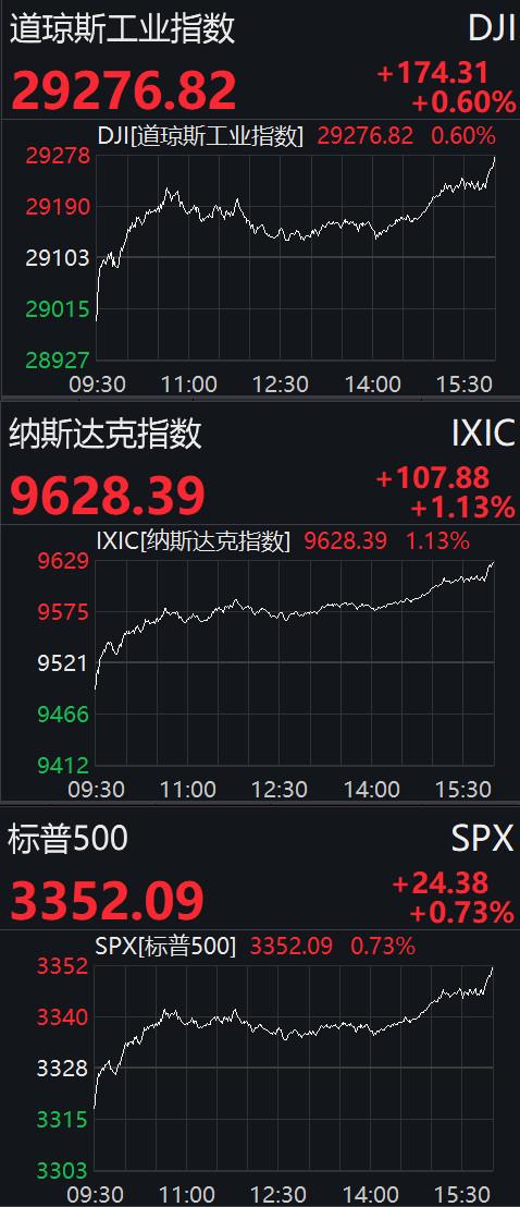 美股最新行情实时图标