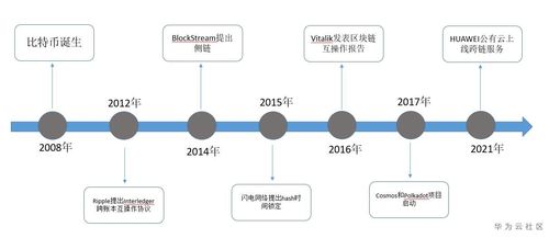 跨链技术的好处图标