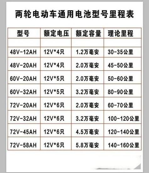 60伏电动车满电多少伏图标