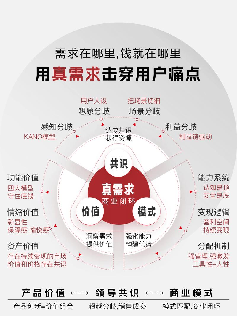 无限制市场需求的意思图标