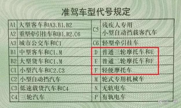 c1增驾b2需要考试吗游戏截图