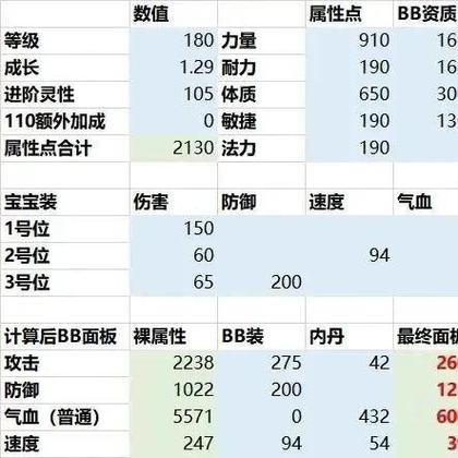 129最高价物品产出截图
