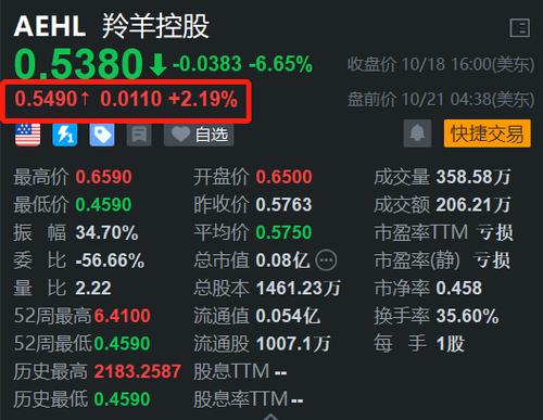 羚羊股份股票截图