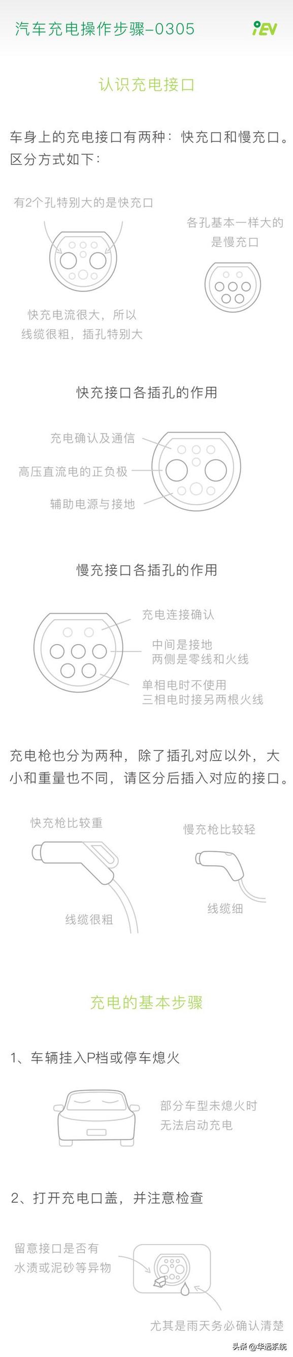 12v24v充电器维修视频教程全集图标
