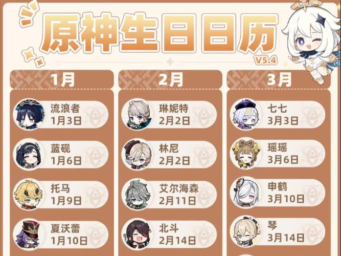 原神里面怎么改角色生日图标