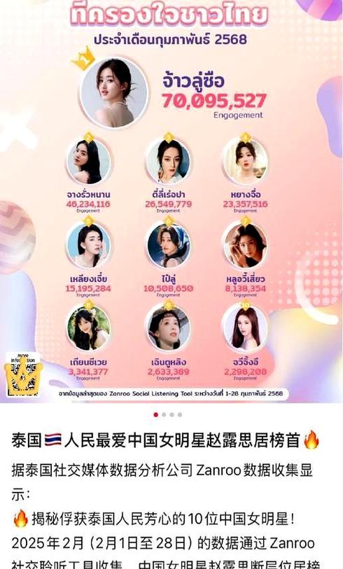 在泰国最火的中国艺人图标