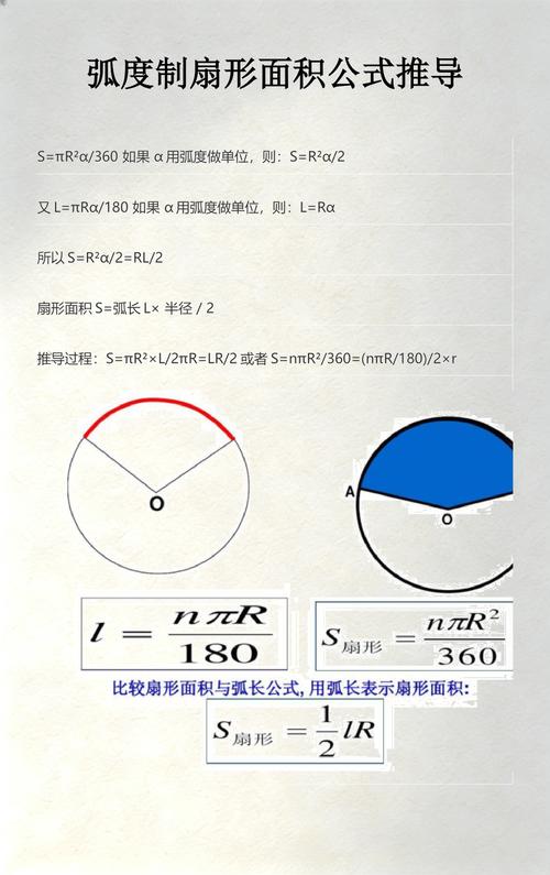弧度制的推导公式图标