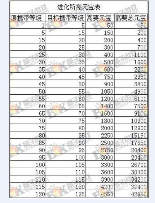 问道宝宝继承花费表图标