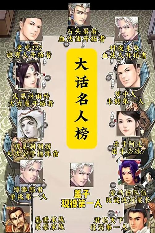帮派帮贡的福利待遇图标