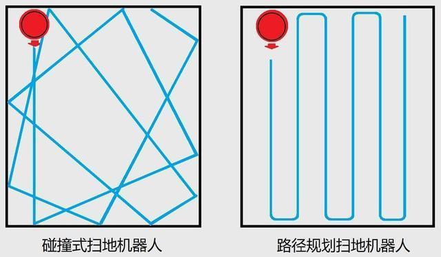 扫地机如何重新规划路线截图