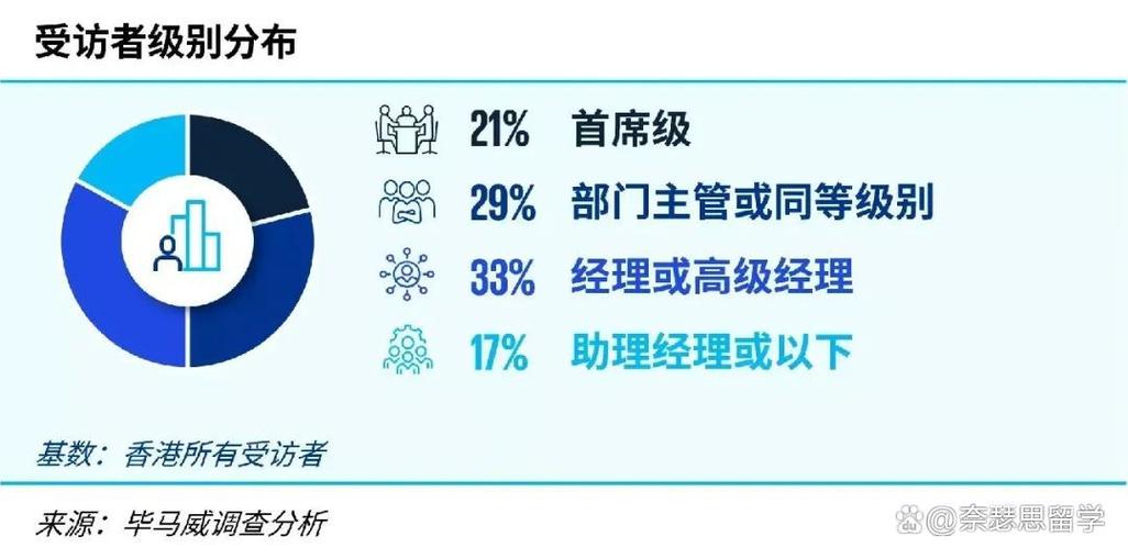毕马威属于什么档次