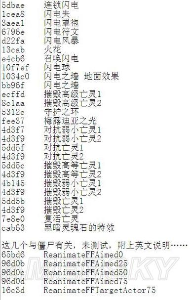 上古卷轴5调等级代码图标