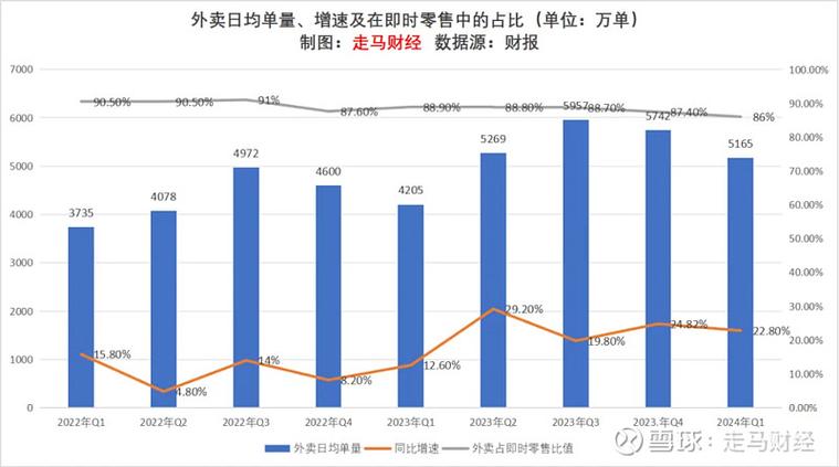 美团不同的人价格不一样图标