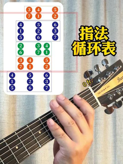 吉他入门1234567指法图标