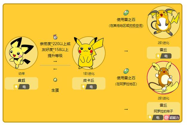口袋妖怪怎么重新开始图标