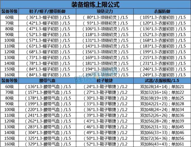 梦幻西游装备熔炼公式图标