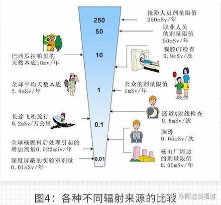 地铁里有辐射吗图标