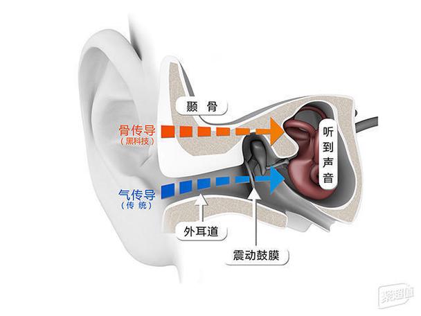 一天可以戴多久耳机图标