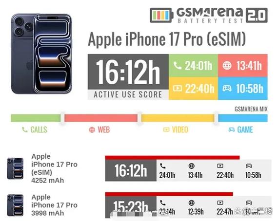 esim和wifi版的区别截图