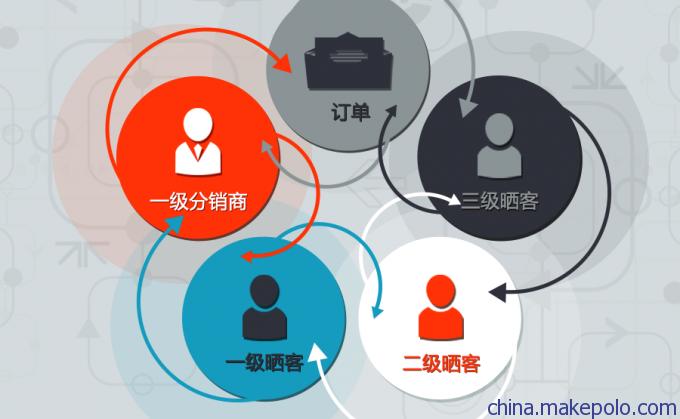 分销平台图标