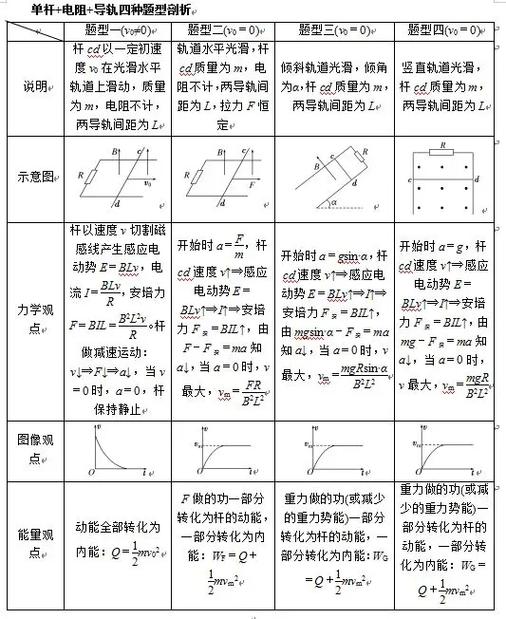 高中物理模型图标