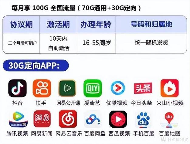 下载定向流量app图标