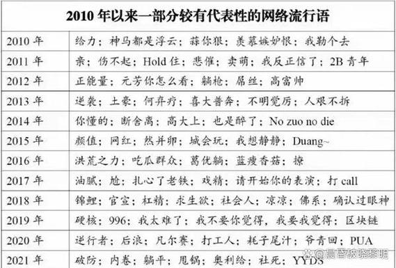 近几年网络用语截图