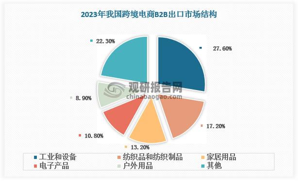 跨境电商数据分析图标