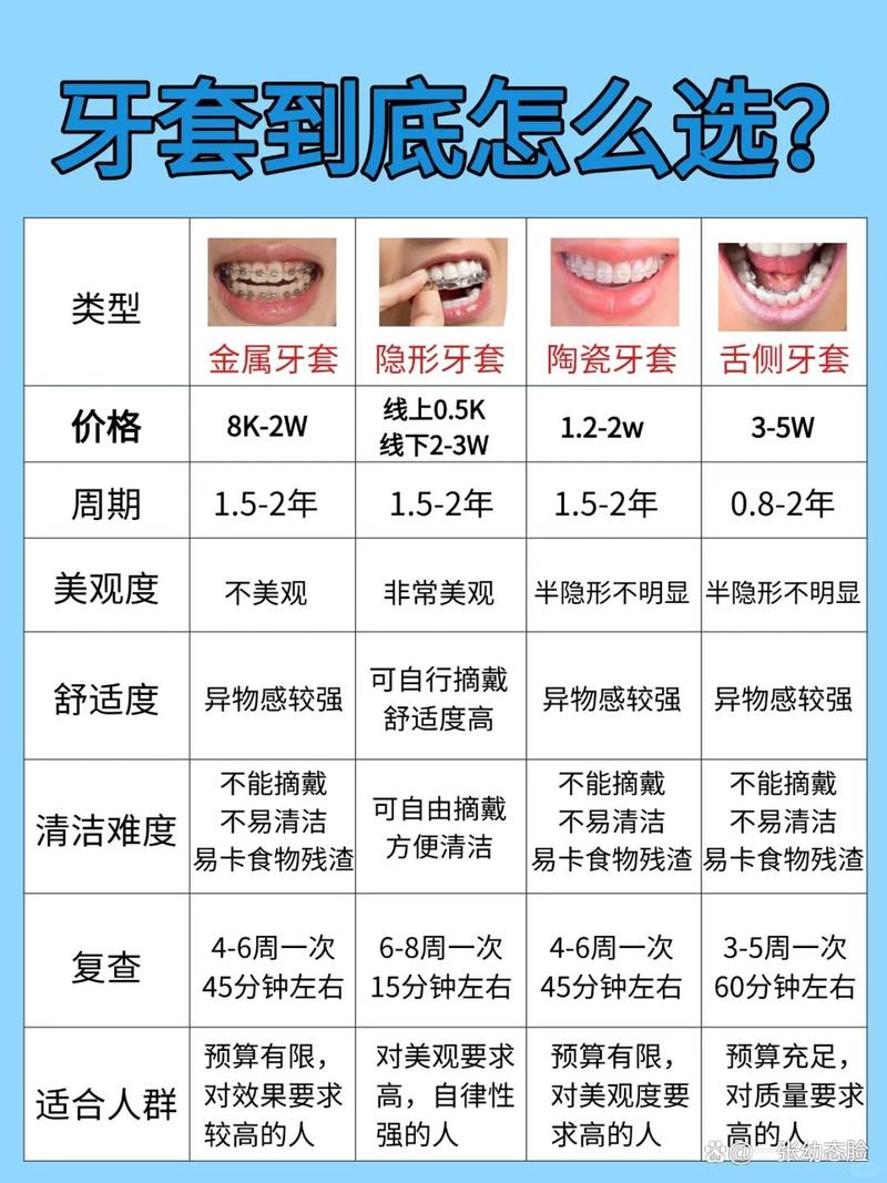 门牙歪了一颗能单独矫正多少钱