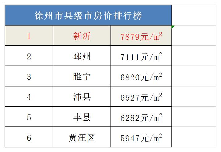 新沂市楼市行情图标