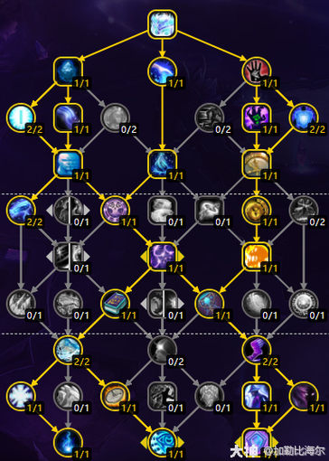 魔兽世界攻略图标
