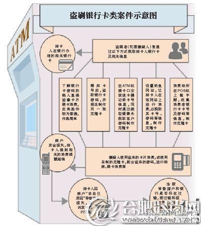 怎样防止手机银行被盗图标