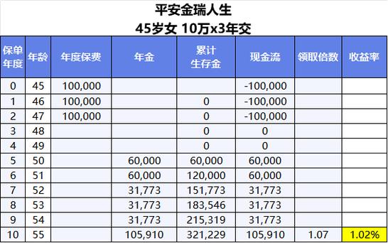 平安18交了8年,不想交了咋办
