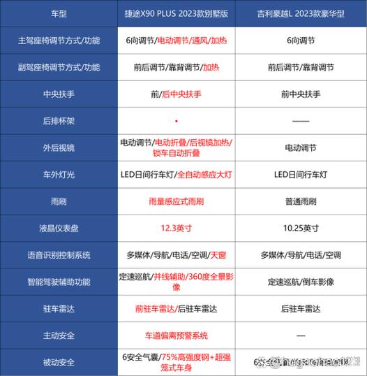 捷途x90plus参数配置图片图标