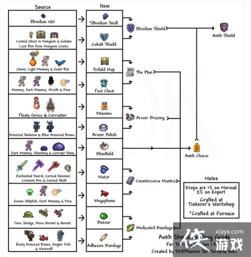 泰拉瑞亚圣十字护符截图
