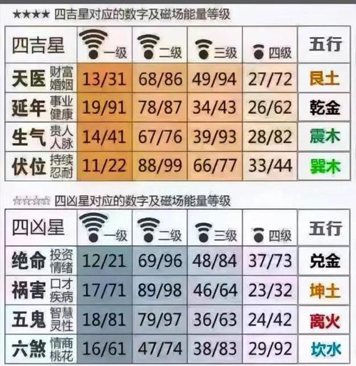 413191数字能量学意思图标