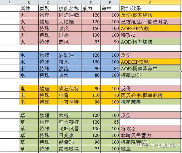 宝可梦黑白技能分类图标